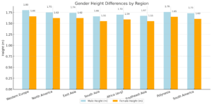 What Is the Average Human Height, and How Has It Changed Over Time ...