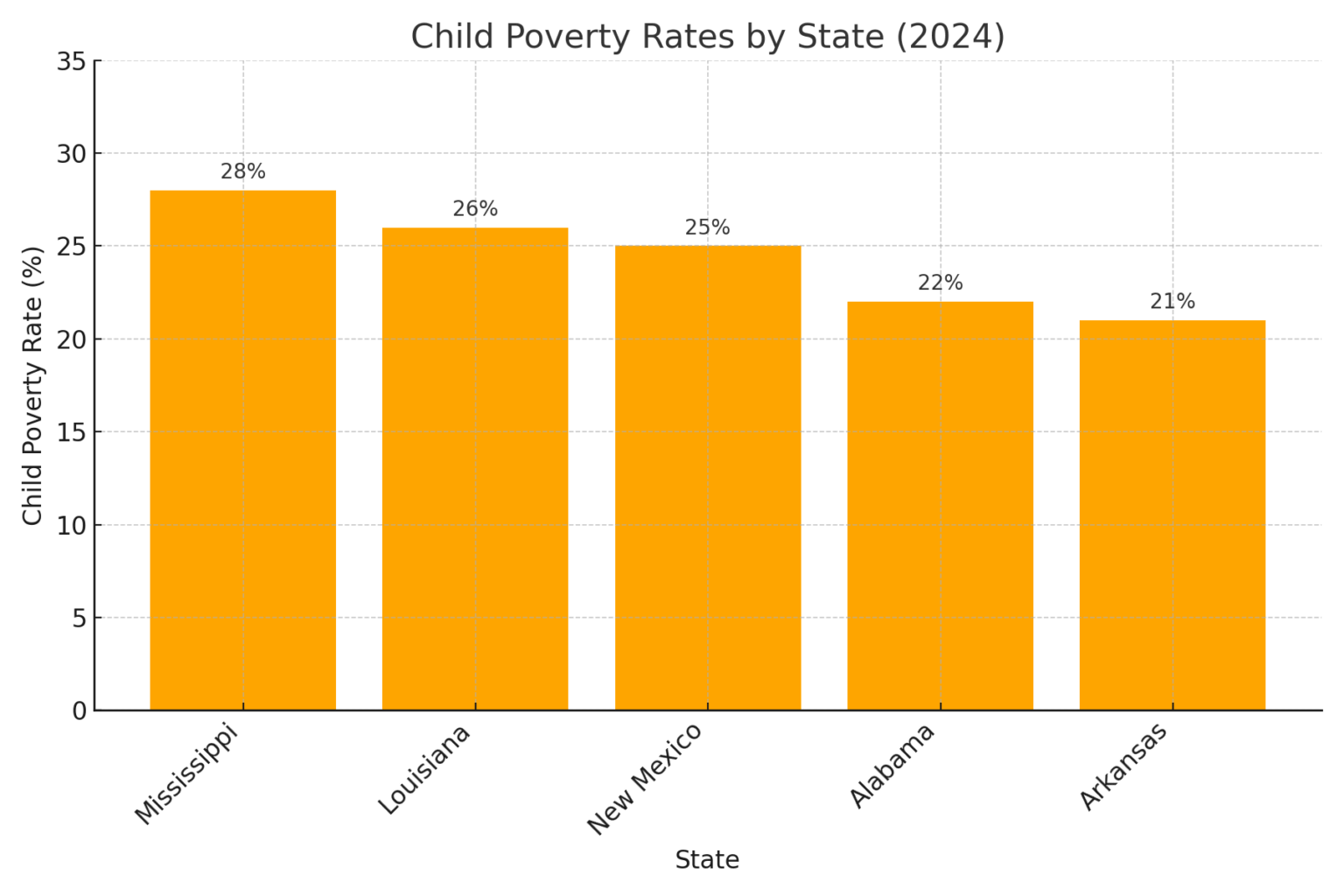 10 Lowest IQ States in US 2025 - Full Data, Rankings, and Why These ...