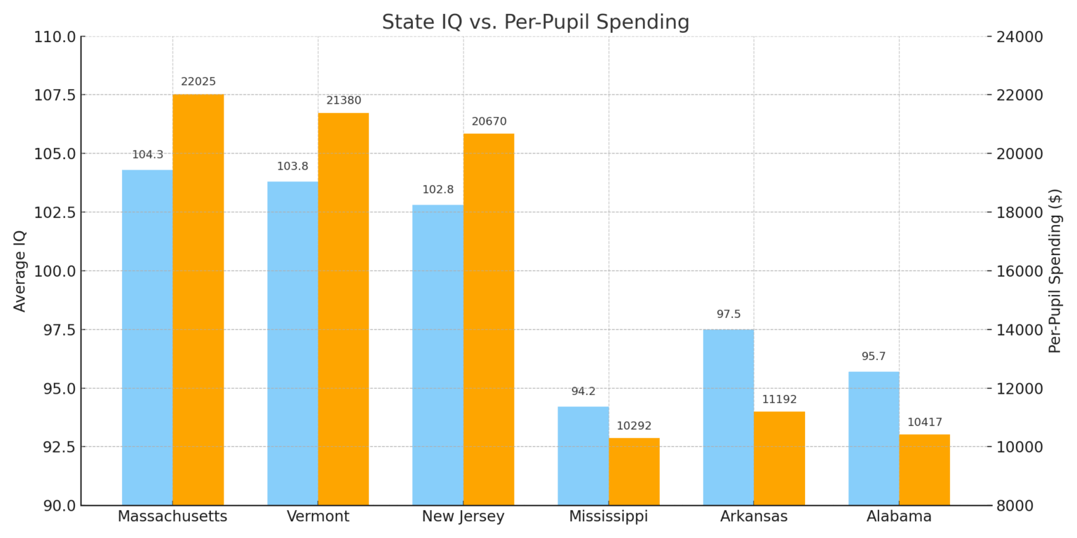 10 Lowest IQ States in US 2025 - Full Data, Rankings, and Why These ...