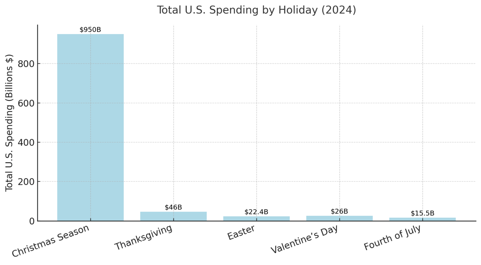 Ranking America’s 21 Most Celebrated Holidays and Why They Matter So ...