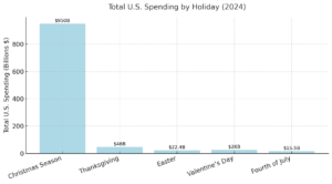 Ranking America’s 21 Most Celebrated Holidays and Why They Matter So ...