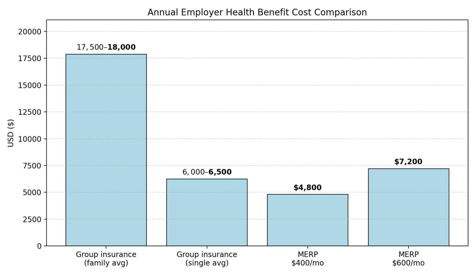 What Is a Medical Expense Reimbursement Plan (MERP)? - North American Community Hub